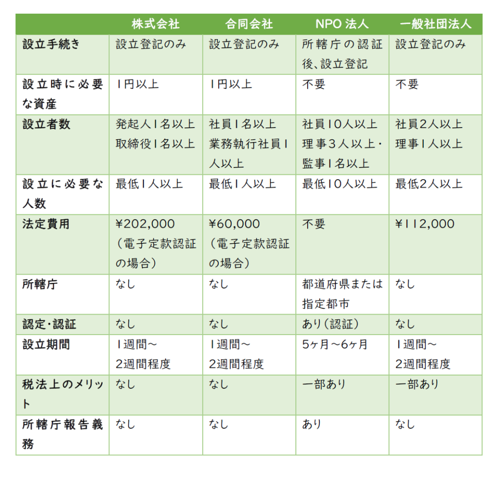 会社設立支援 行政書士横山事務所